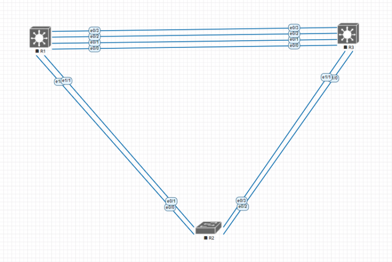 Etherchannel Configuration Guide using LACP or PAgP - Let Me Tech You